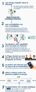 Qu'est-ce qu'un nonce apostolique ? - Église catholique en France