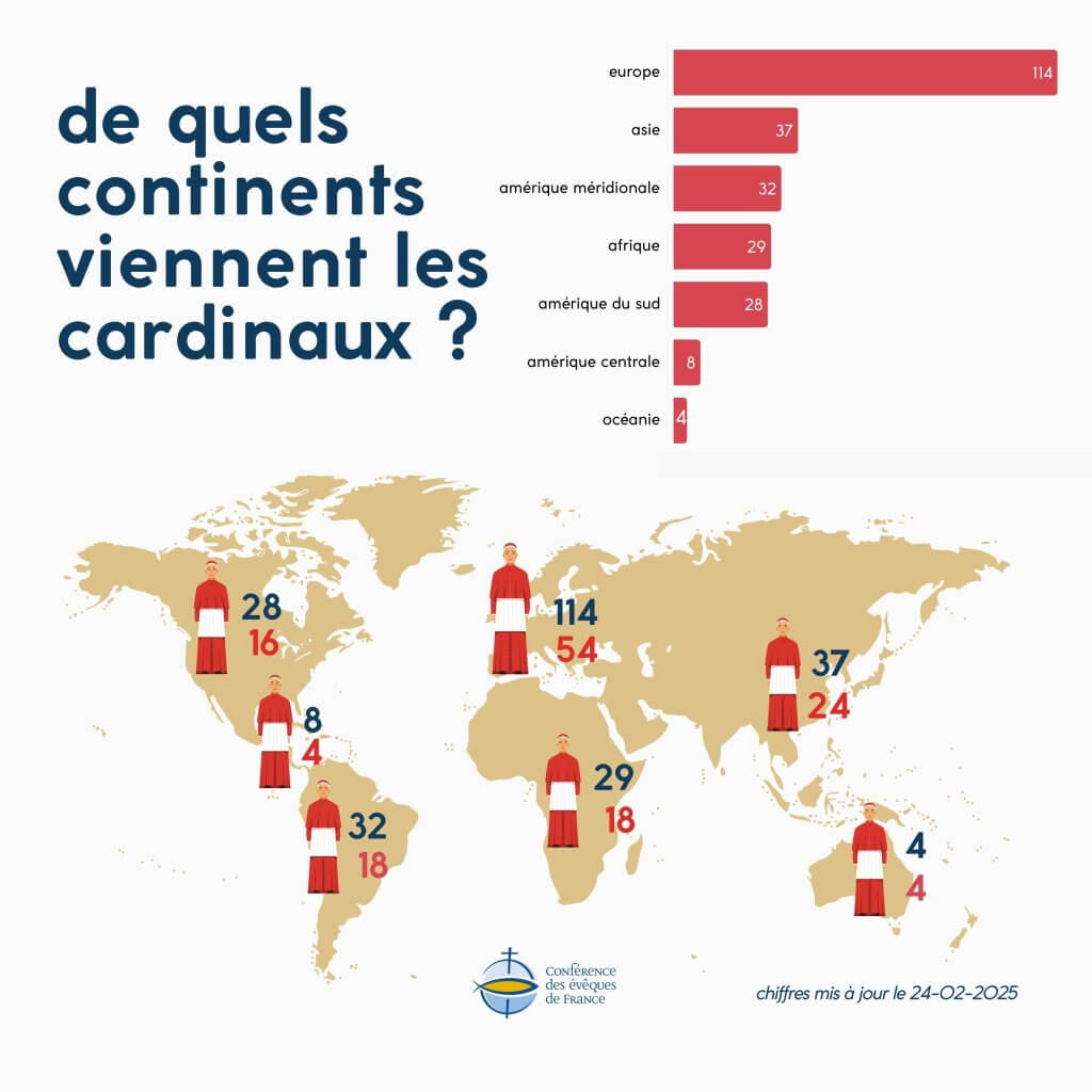 Les cardinaux dans l’Église catholique